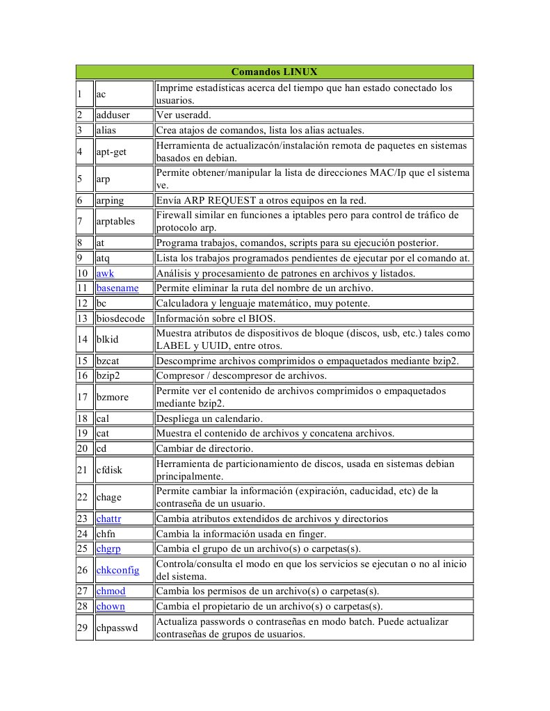Comandos LINUX | PDF | Archivo de computadora | Interfaz de línea de ...