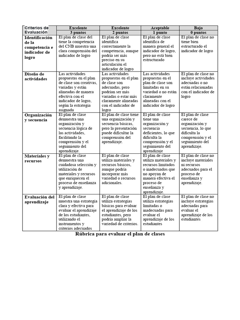 Criterios de Evaluación | Descargar gratis PDF | Aprendizaje | Enseñando