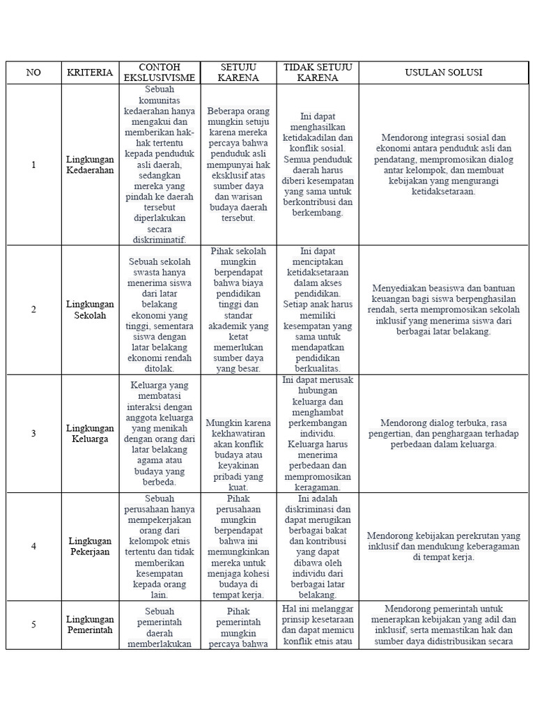Tabel Sosiologi | PDF | Karier & Perkembangan | Ilmu Sosial