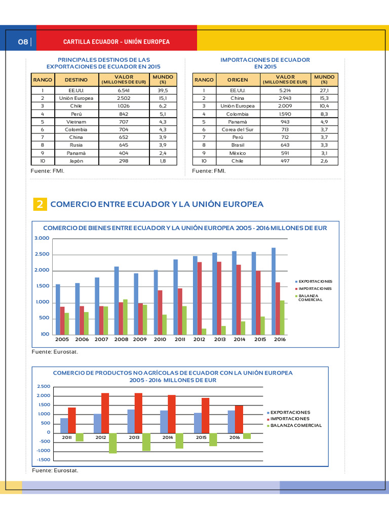 Actualizar La Información | PDF | Coche | Ecuador