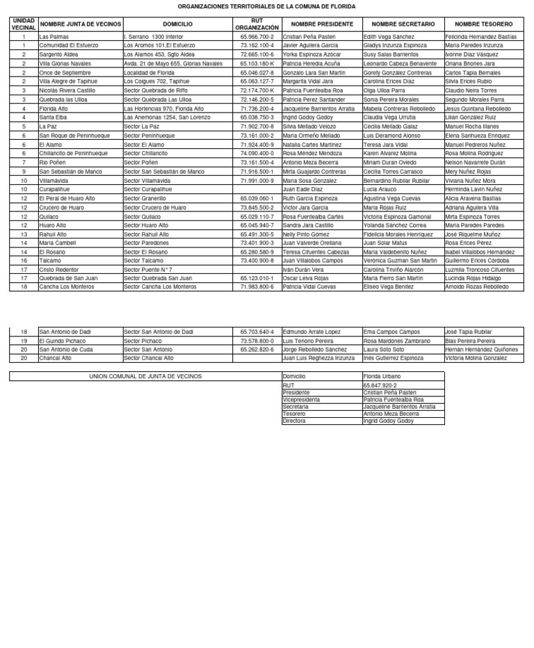 Juntas Vecinos | PDF