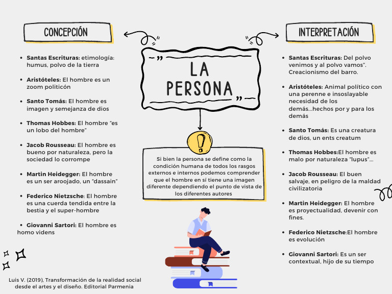 La Persona - Concepto | PDF | Libros para adolescentes