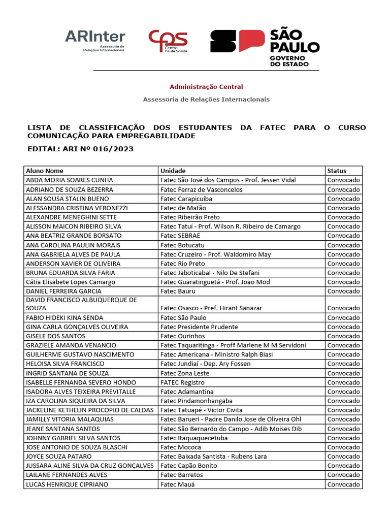 Classificacao Final Edital 016 WF FATEC Novo 1 | PDF