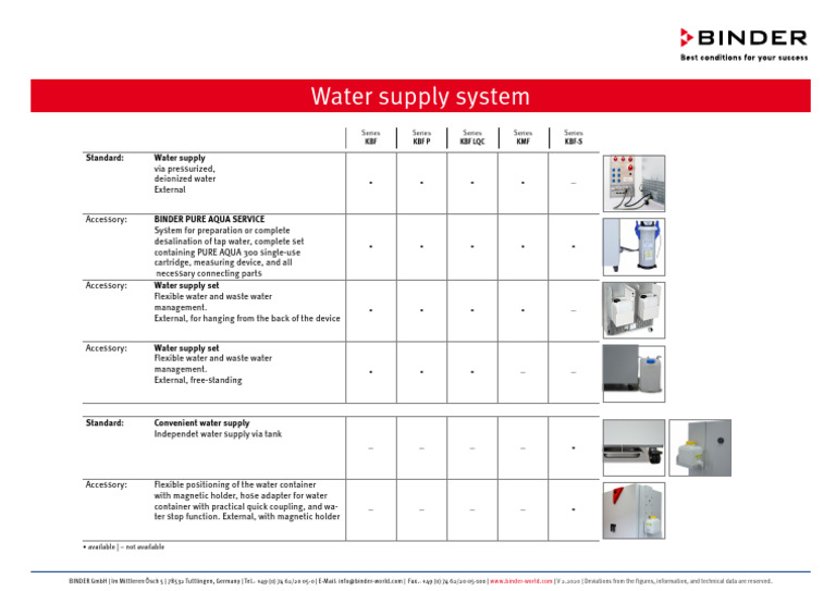 2020 02 BINDER Water Overview | Download Free PDF | Water And Politics ...