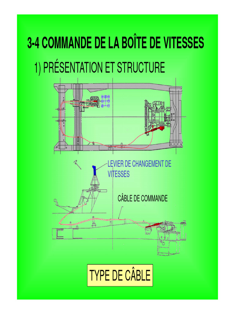 Commande de boîte de vitesses : Guide et Révisions | PDF