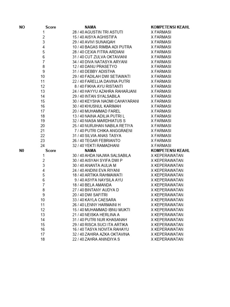 IPAS X (Jawaban) | PDF