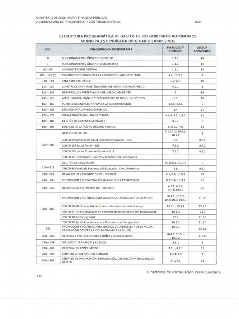 Estructura Programatica | PDF