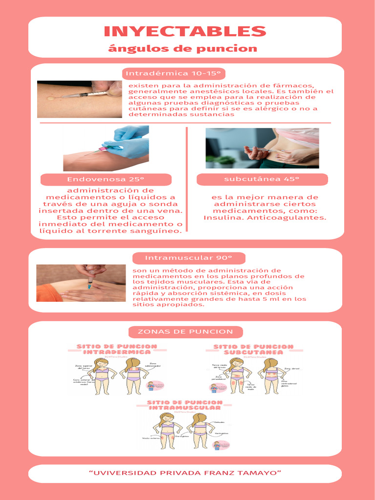 Infografia Inyectables | PDF