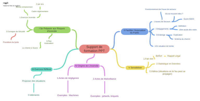 Support de Formation | PDF | Feu