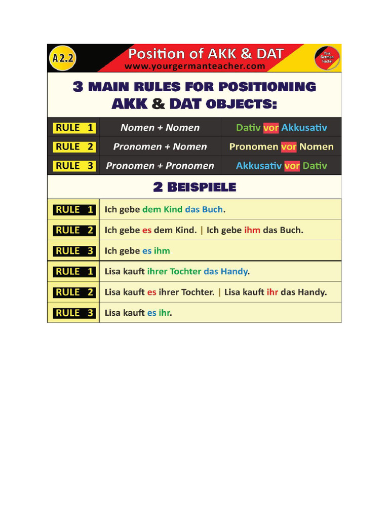 Deu 3 | PDF