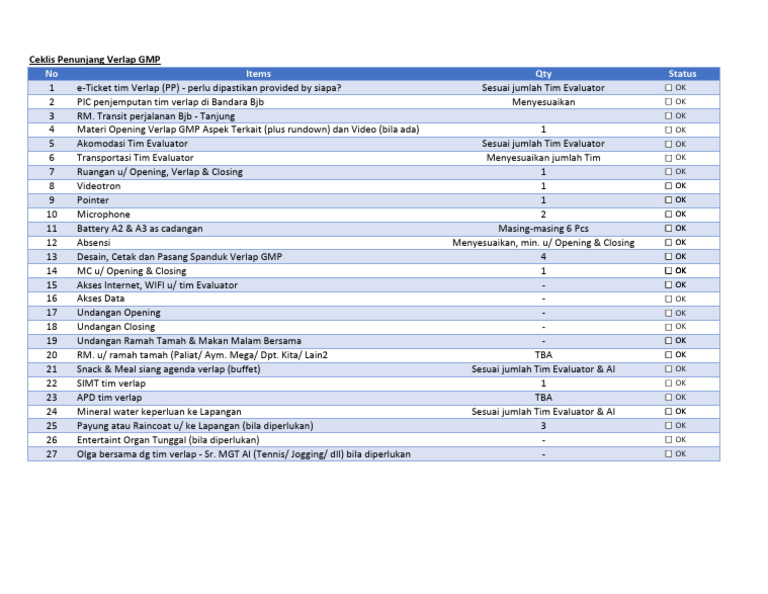 Ceklis Kesiapan Verlap GMP | PDF