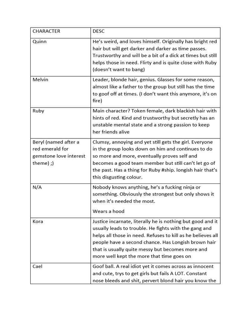 Character List | PDF | Mystery, Thriller & Crime Fiction