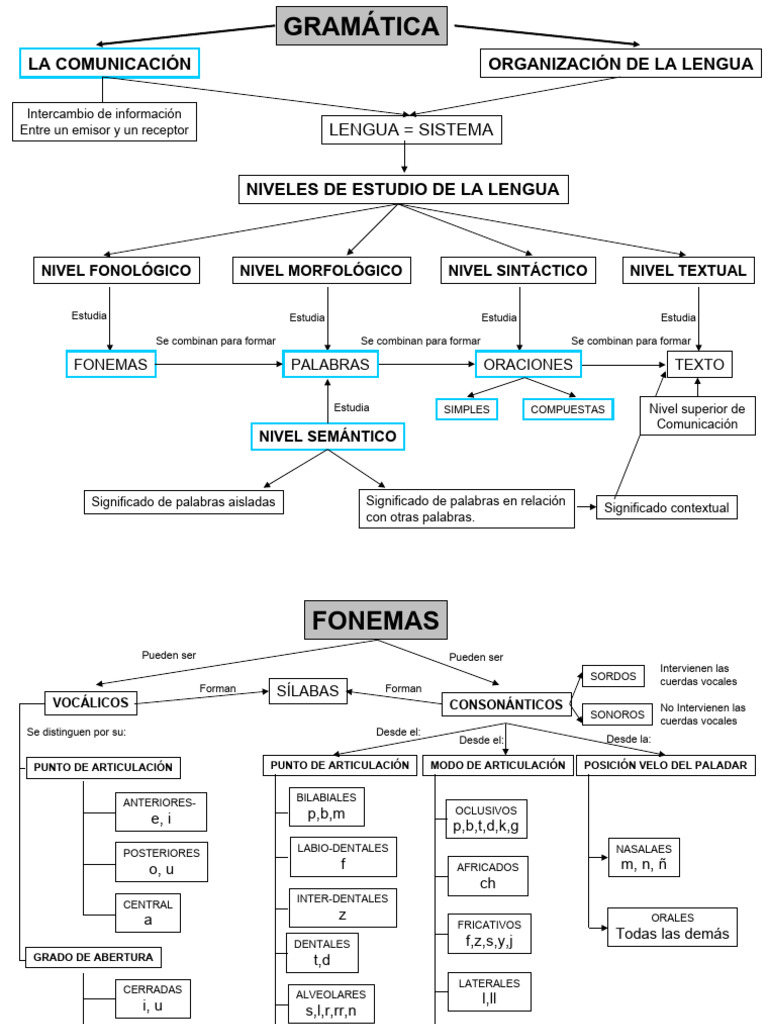 Ens Gram 1 | PDF | Verbo | Adverbio