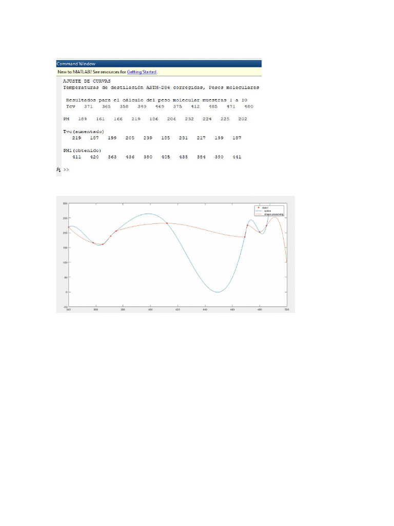 Ajuste de Curvas | PDF