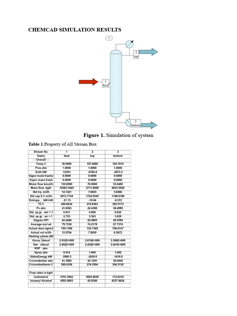 Chemcad Simulation Results | Download Free PDF | Continuum Mechanics ...