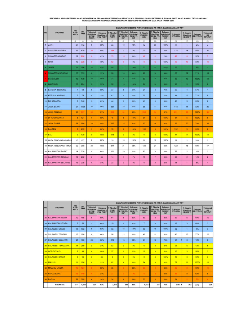 Format Kespro KB 2024 | PDF