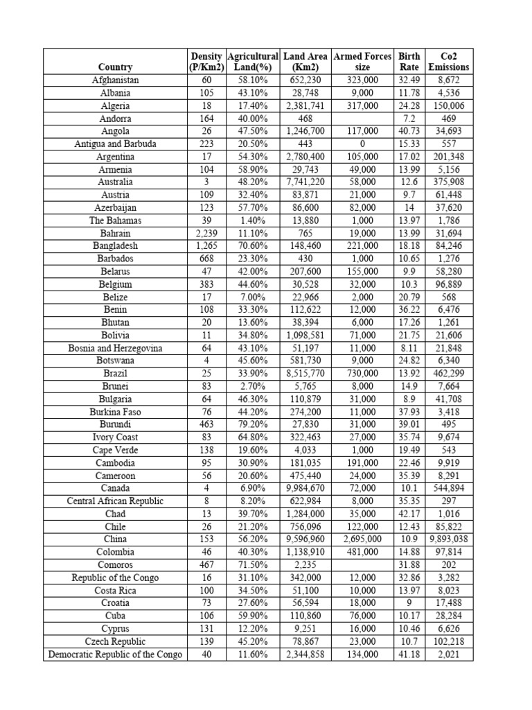 World Data 2023 | PDF | Languages | Foreign Language Studies
