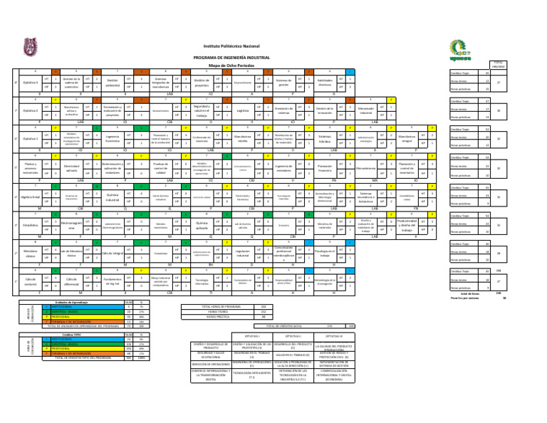 Mapa Ing Industrial 2022 | PDF | Ingeniería