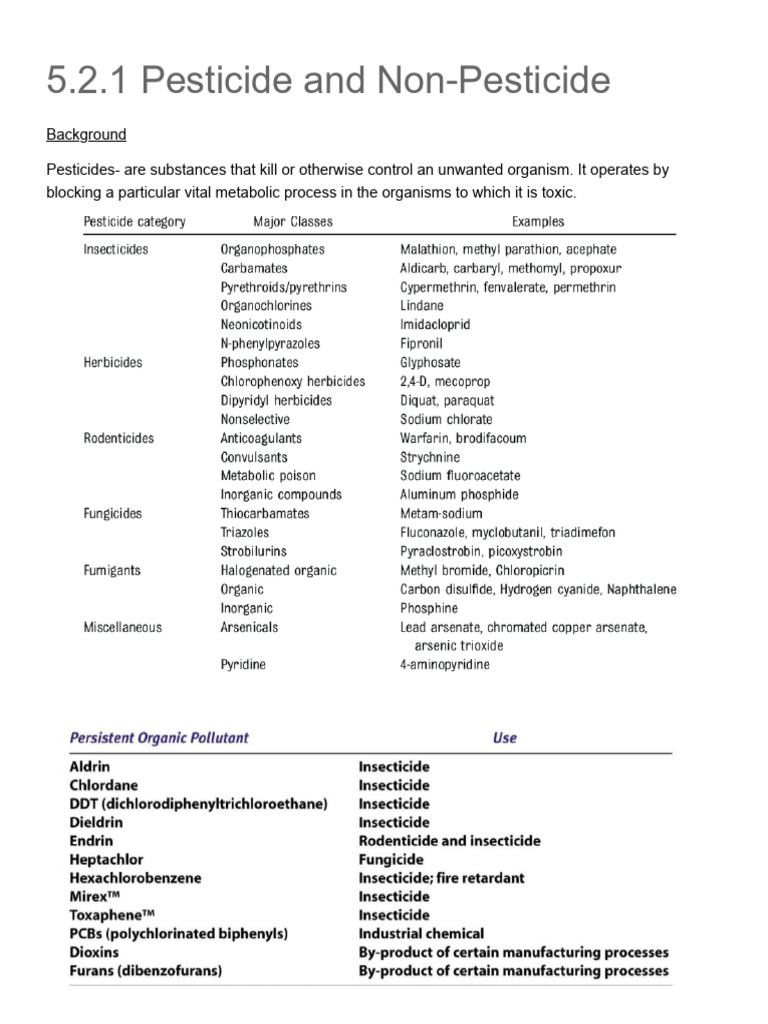 5.2.1 Pesticide and Non Pesticide - CHEM 003A ENSE12S1 Environmental ...