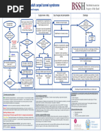 Boston Carpal Tunnel Questionnaire BCTSQ | PDF | Carpal Tunnel Syndrome ...