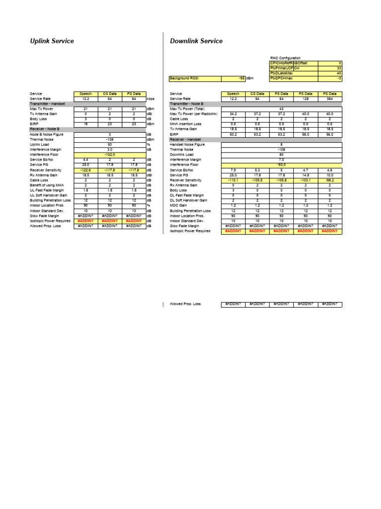 HSUPA Link Budgets v1 | PDF | Decibel | High Speed Packet Access