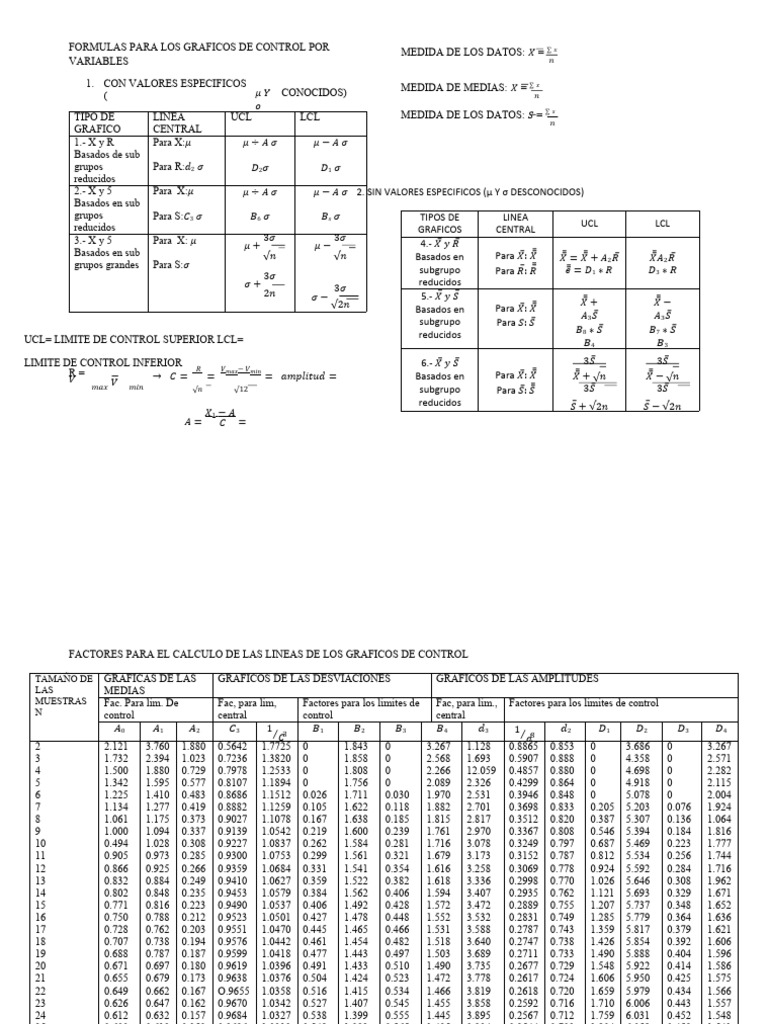 Formulas para Los Graficos de Control Por Variables1 | PDF