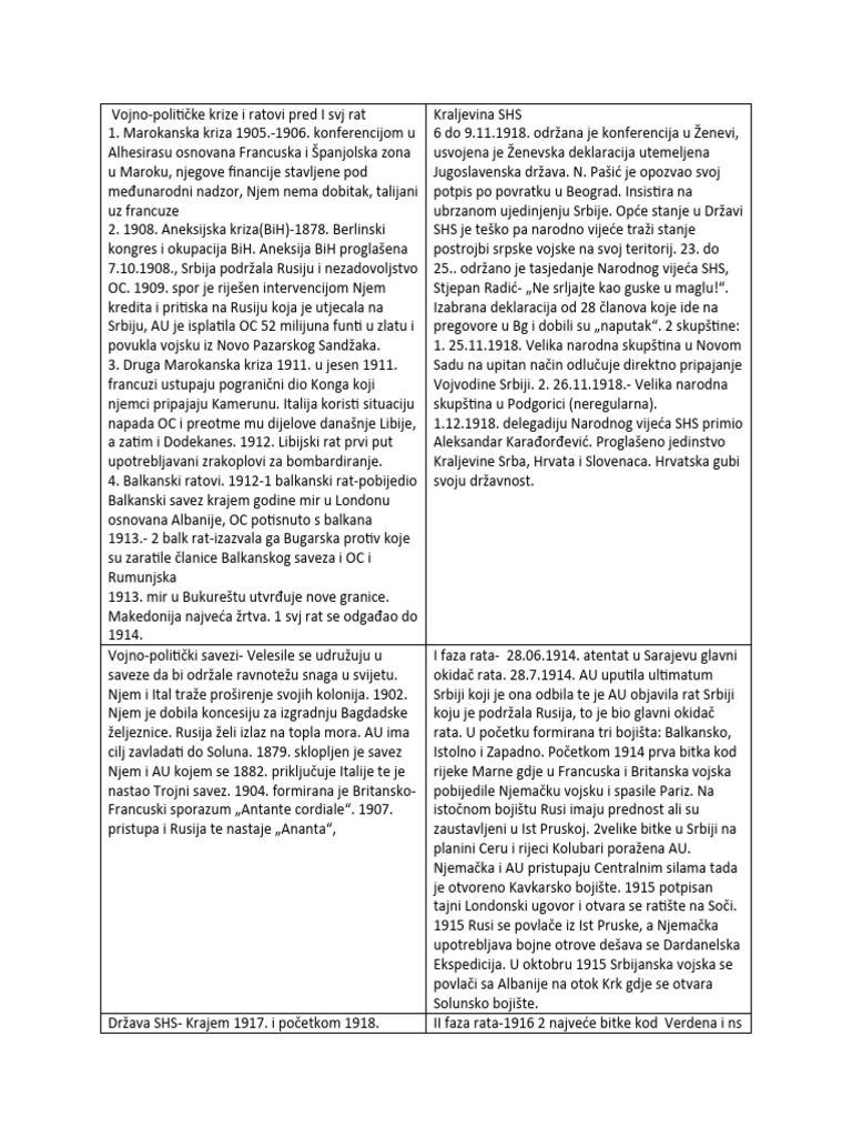 Istorija Pitanja | PDF