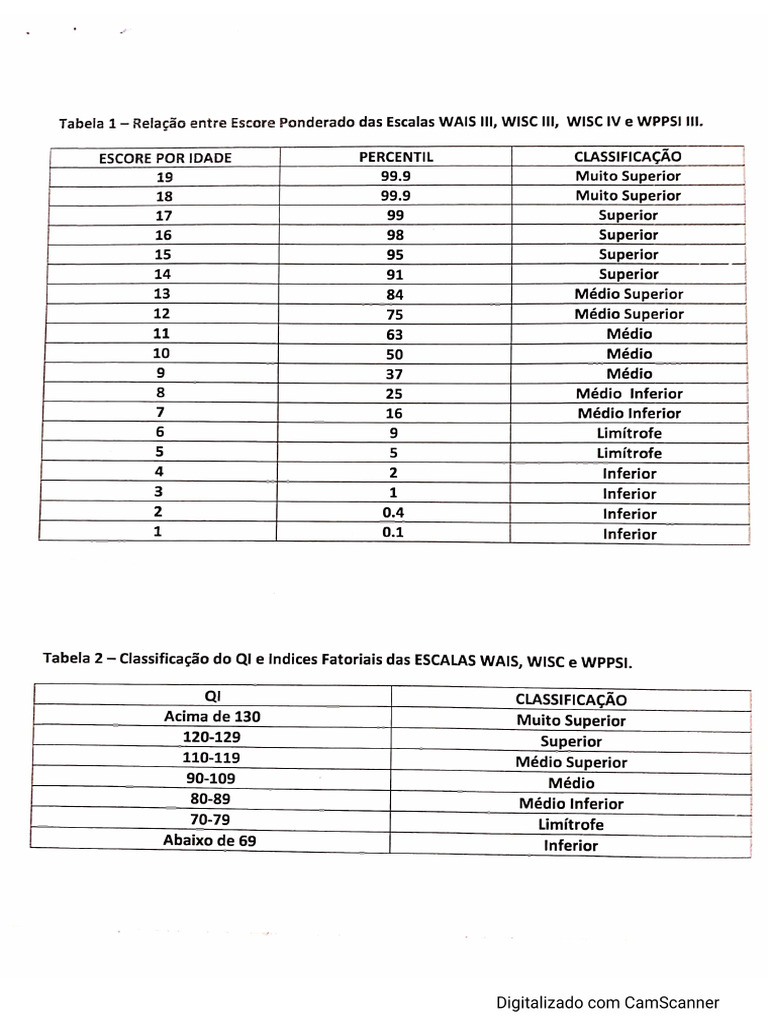 Conversão Do Escore Ponderado para Percentil | PDF