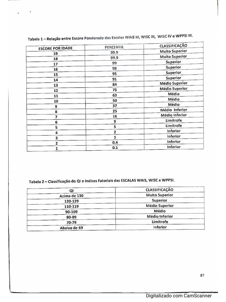 Tabela - Conversão de Escore Ponderado em Percentil - WAIS III - Aula ...