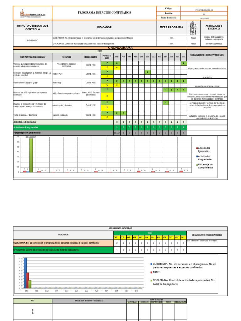PR21-COLSIG003-00 Programa espacio confinado 2023 | PDF