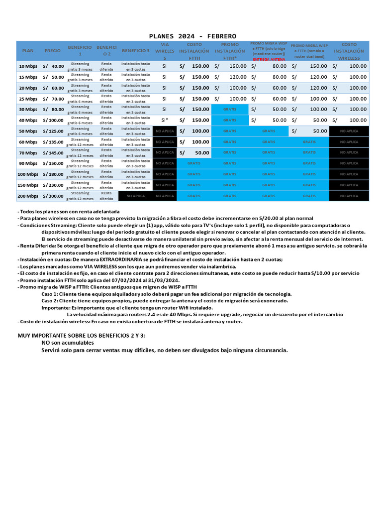Planes Beam Internet 2024 | Descargar gratis PDF | Tecnología de ...