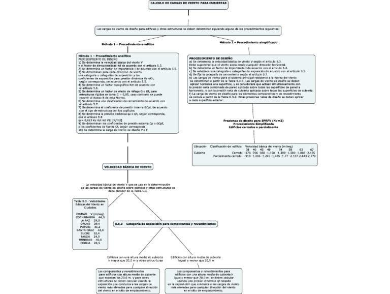 Tarea 1 Constru III | PDF
