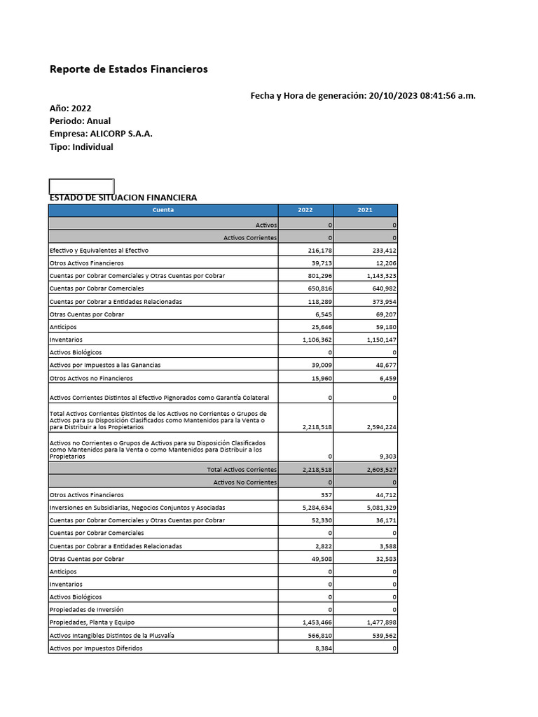 Alicorp SAA | PDF | Estado de resultados | Negocios económicos Alicorp SAA | PDF | Estado de resultados | Negocios económicos