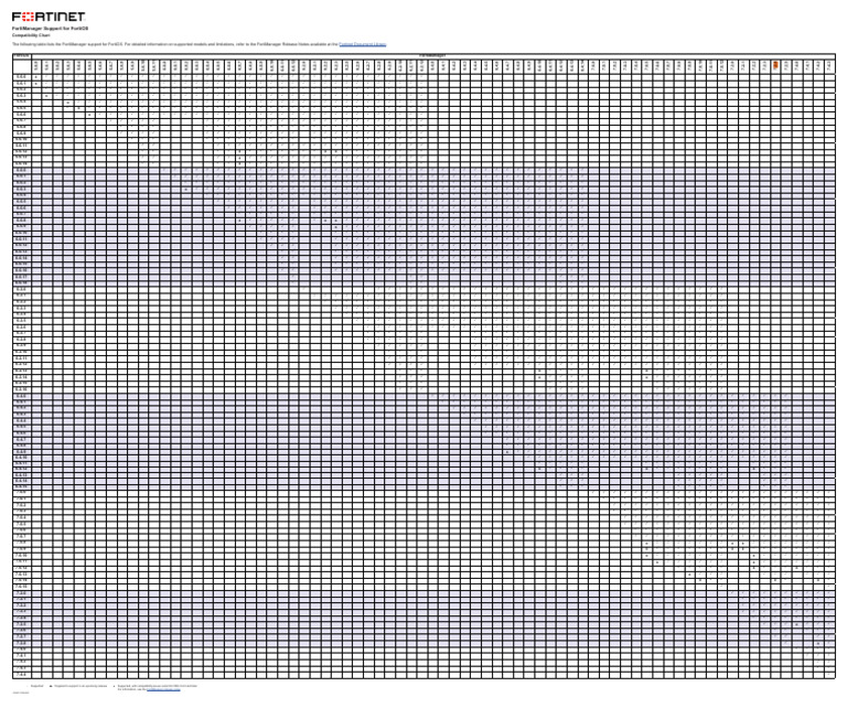 Fortimanager-Compatibility-5 6 Later | PDF