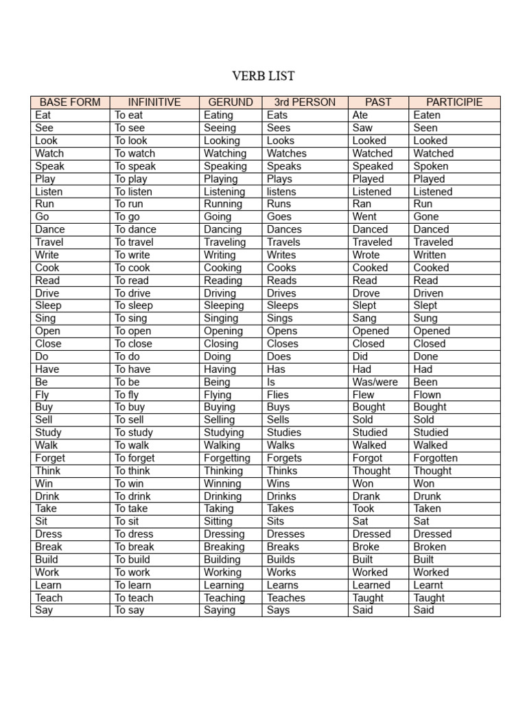 Verb List | PDF | Linguistic Morphology | Linguistics