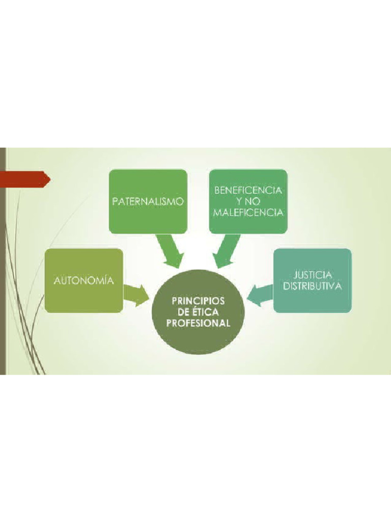 Ética Laboral | PDF