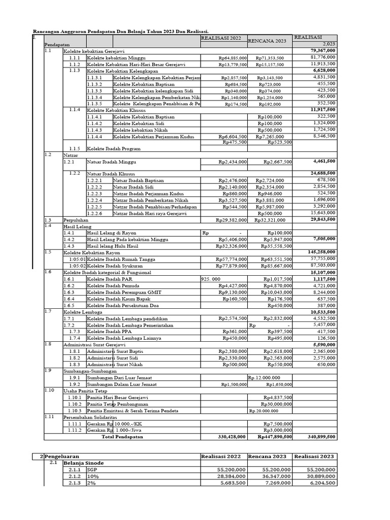 Rab 2023 | PDF | Kesehatan Holistik
