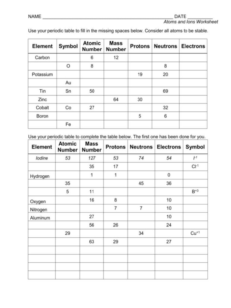 Atoms and Ions - Electron Configurations Review Practice | PDF