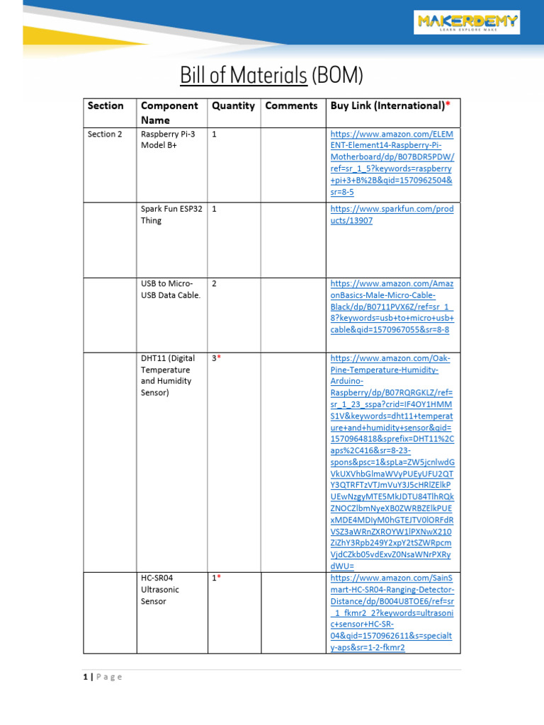 Bill of Materials BOM | Download Free PDF | Resistor | Manufactured Goods