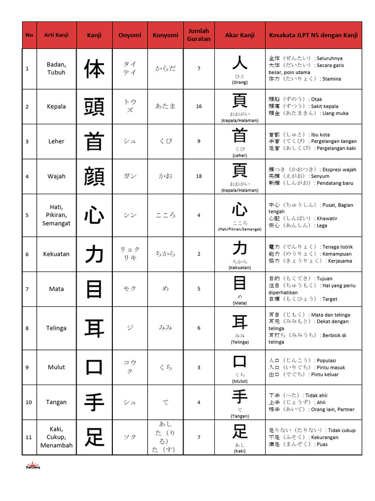 List Kanji N4 Anggota Tubuh Dan Kesehatan Kepo Jepang | PDF