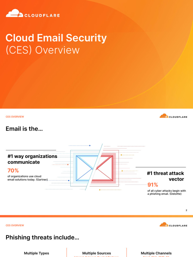 Cloud Email Security Overview - 2024 | PDF | Phishing | Malware Cloud Email Security Overview - 2024 | PDF | Phishing | Malware