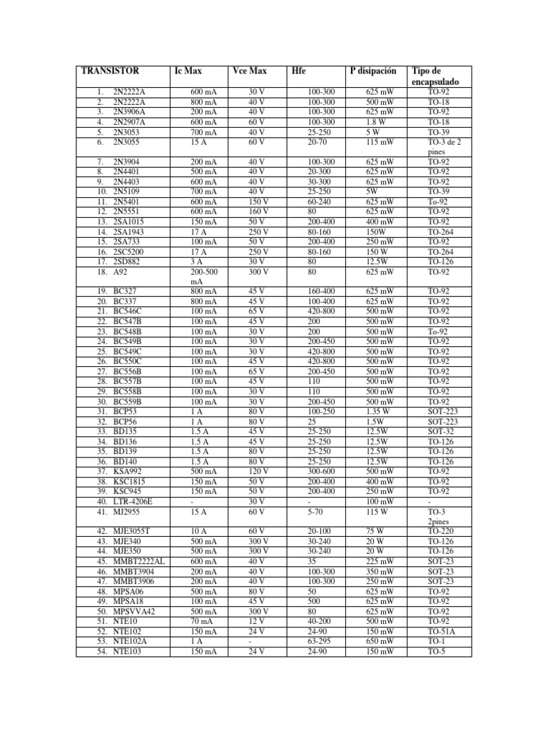 Transistor Specifications A92 | PDF | Computer Engineering | Solid ...