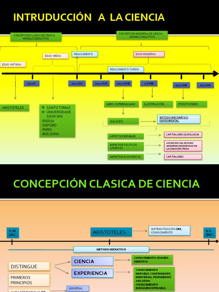 Introduccion a La Ciencia | PDF | Jurisprudencia | Science