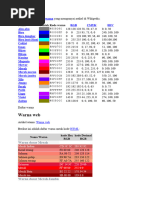PhET Simulation - Color Vision | PDF | Color | Optical Filter