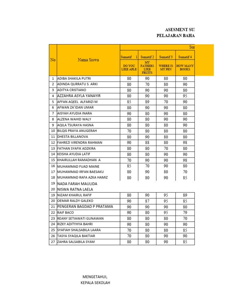 Sumatif Akhir Class 2b | PDF
