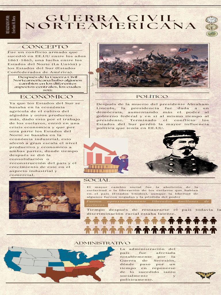 Infografía de La GUERRA CIVIL | PDF | Guerra civil americana | Estados confederados de América