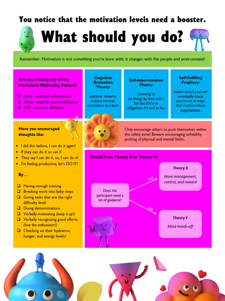 How to Increase Motivation - A Toolkit Overview | PDF | Motivational ...