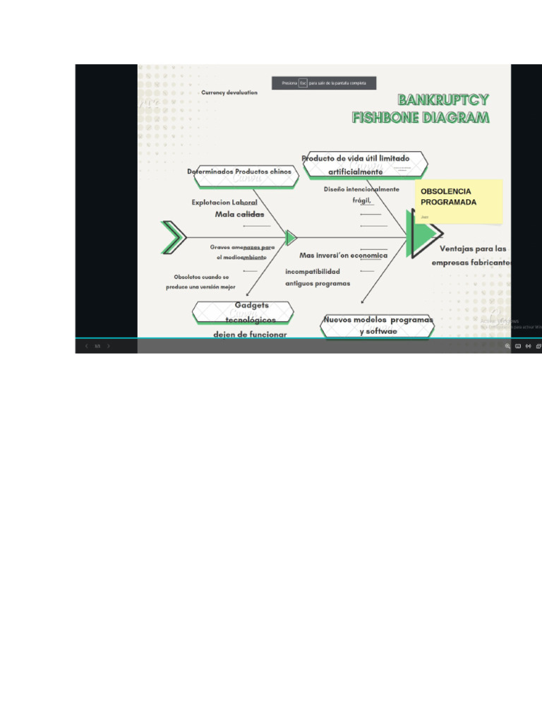 Obsolencia Programada | PDF