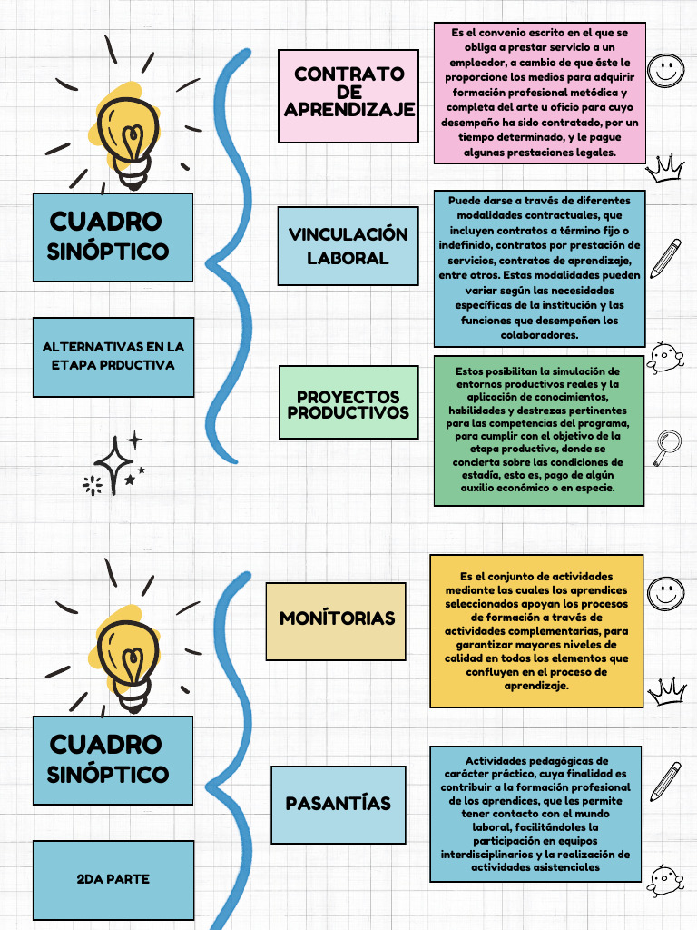 Cuadro Sinóptico AA4-EV01 | PDF | Aprendizaje | Modificación de comportamiento