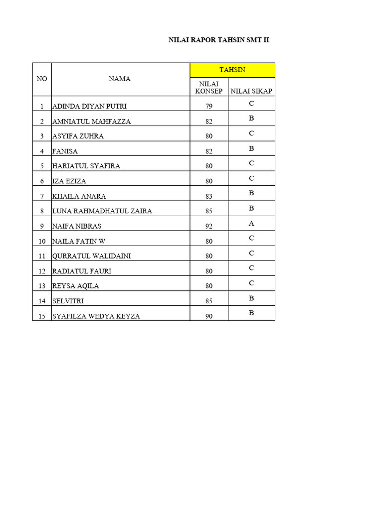 Nilai Rapor Tahsin Ix-Xi SMT Ii | PDF